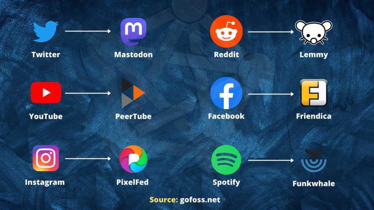 Fediverso | ZeroMoment Marketing